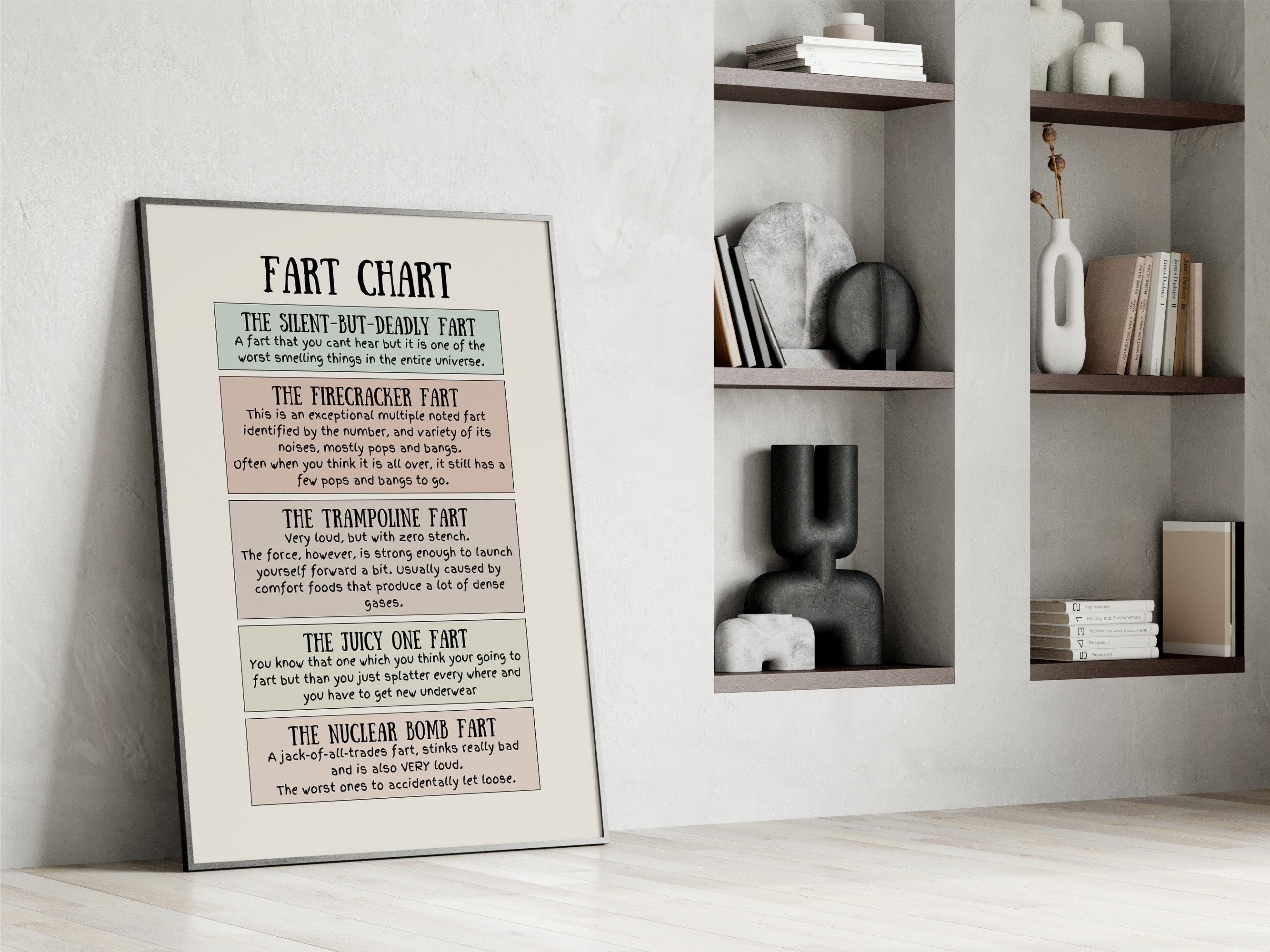 Fart Chart Bathroom Decor, Dorm Wall Art, Funny Home Decor Prints ...