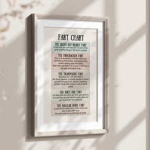 Fart Chart Bathroom Decor, Dorm Wall Art, Funny Home Decor Prints ...