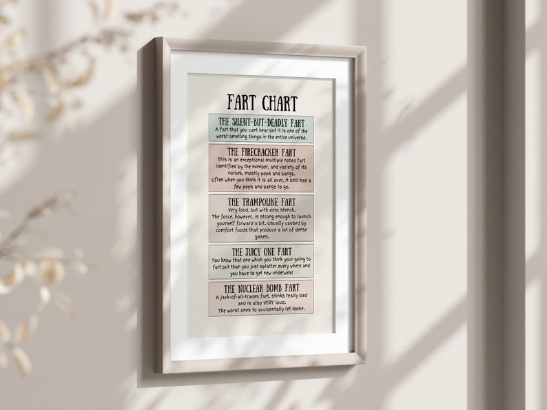 Fart Chart Bathroom Decor, Dorm Wall Art, Funny Home Decor Prints ...