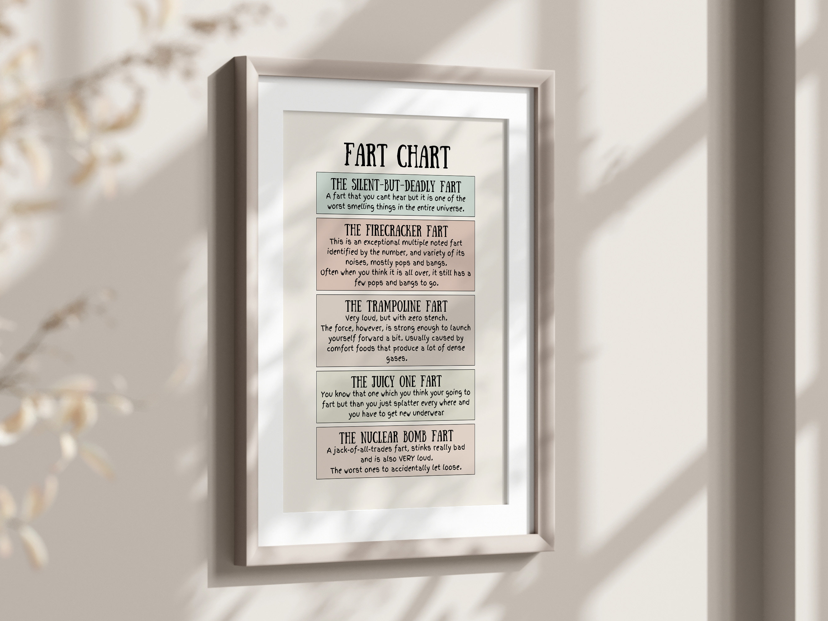 Fart Chart Bathroom Decor, Dorm Wall Art, Funny Home Decor Prints ...