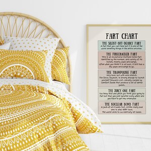 Fart Chart Bathroom Decor, Dorm Wall Art, Funny Home Decor Prints ...