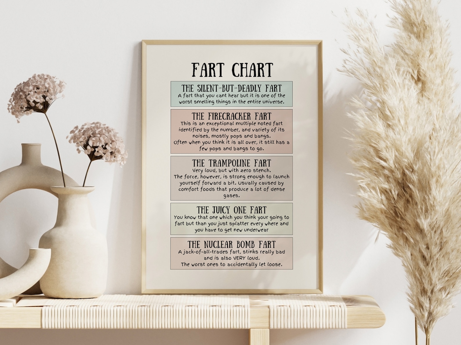 Fart Chart Bathroom Decor, Dorm Wall Art, Funny Home Decor Prints ...