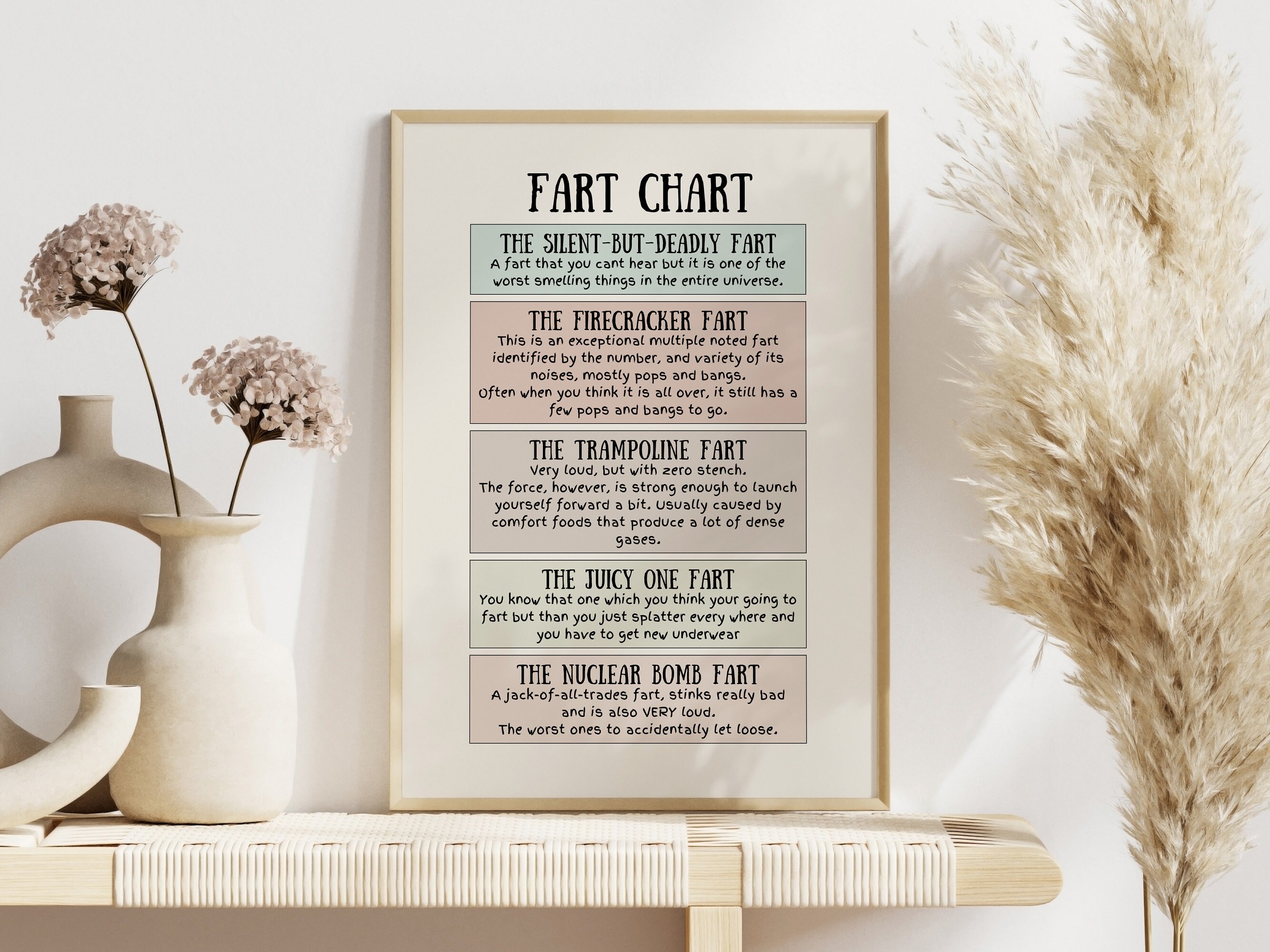 Fart Chart Bathroom Decor, Dorm Wall Art, Funny Home Decor Prints ...
