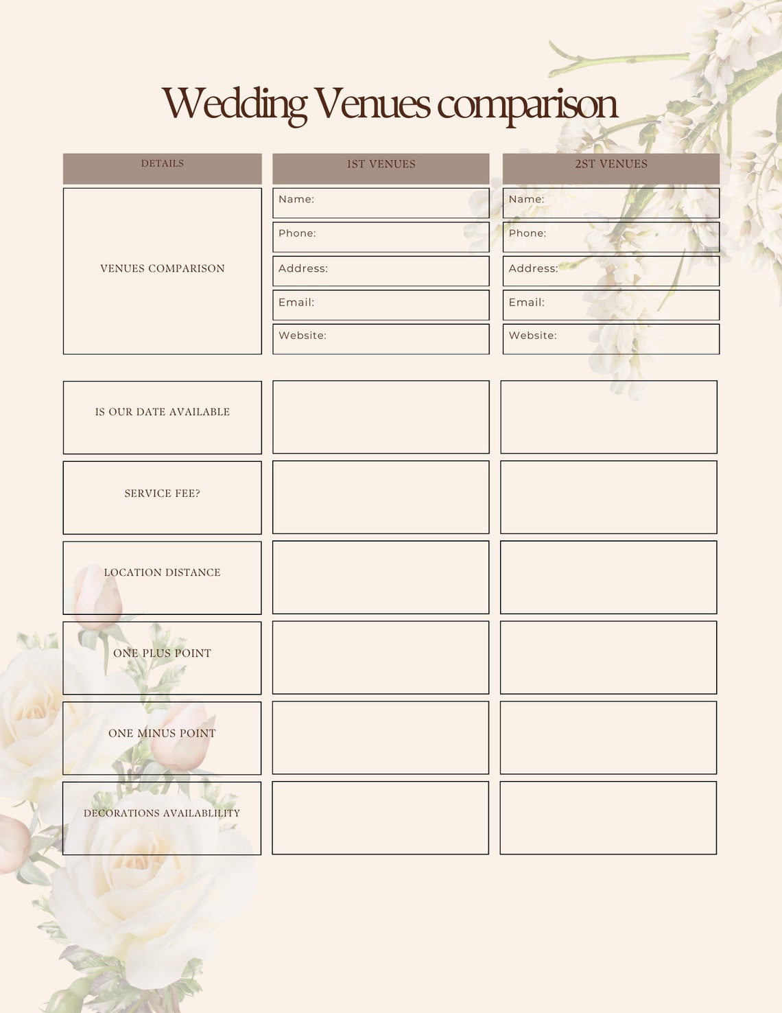 GOODNOTES 160+ Pages Wedding Planner Template Digital Download, PDF ...