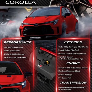 GR Corolla Poster Artwork Automotive Digital Download - (OR) - Prints ...