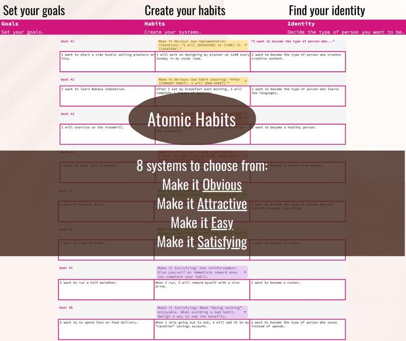 2026 | Atomic Habits | Life Goals | SMART Goals | Digital Habit Tracker ...