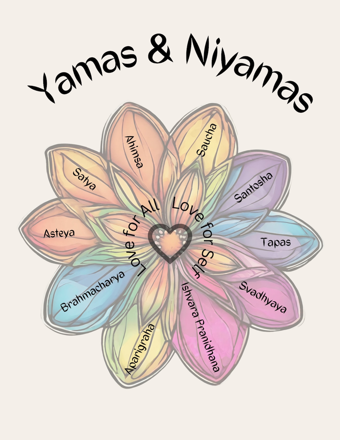 Yoga Philosophy 8 Limb Path Yamas and Niyamas Information Package ...