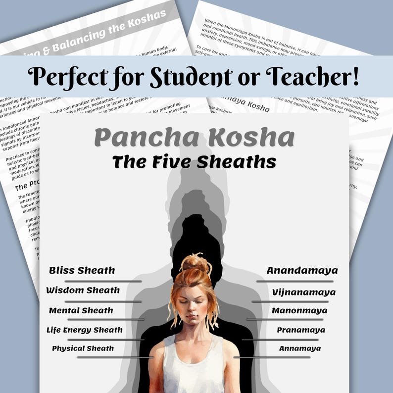 Five Koshas 5 Sheaths Yoga Philosophy Infographic Package Study Guide ...