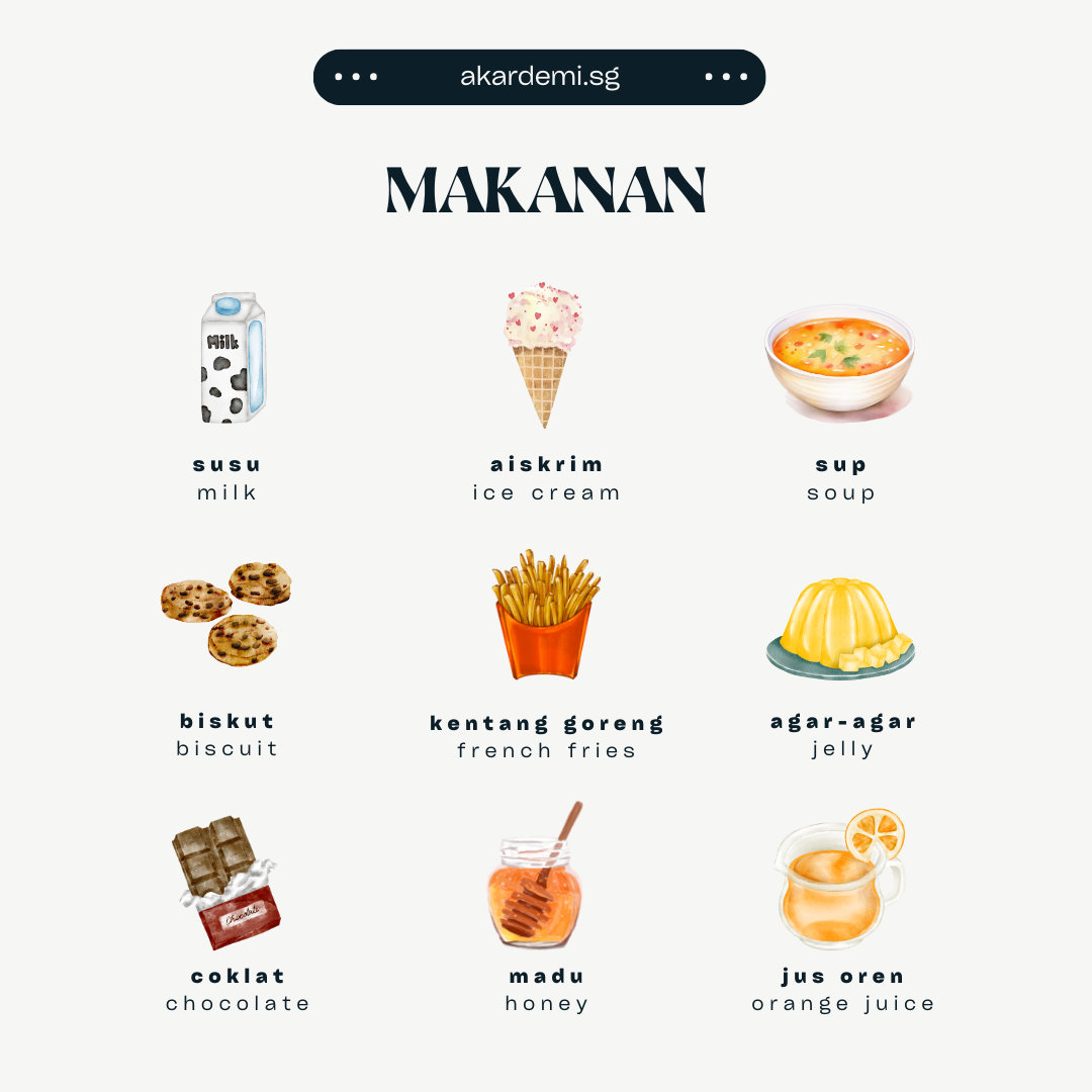 Montessori Malay Learning Printables - Etsy