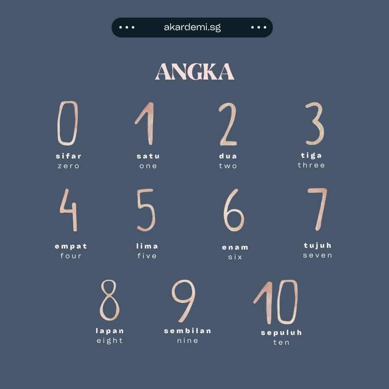Montessori Malay Learning Printables - Etsy