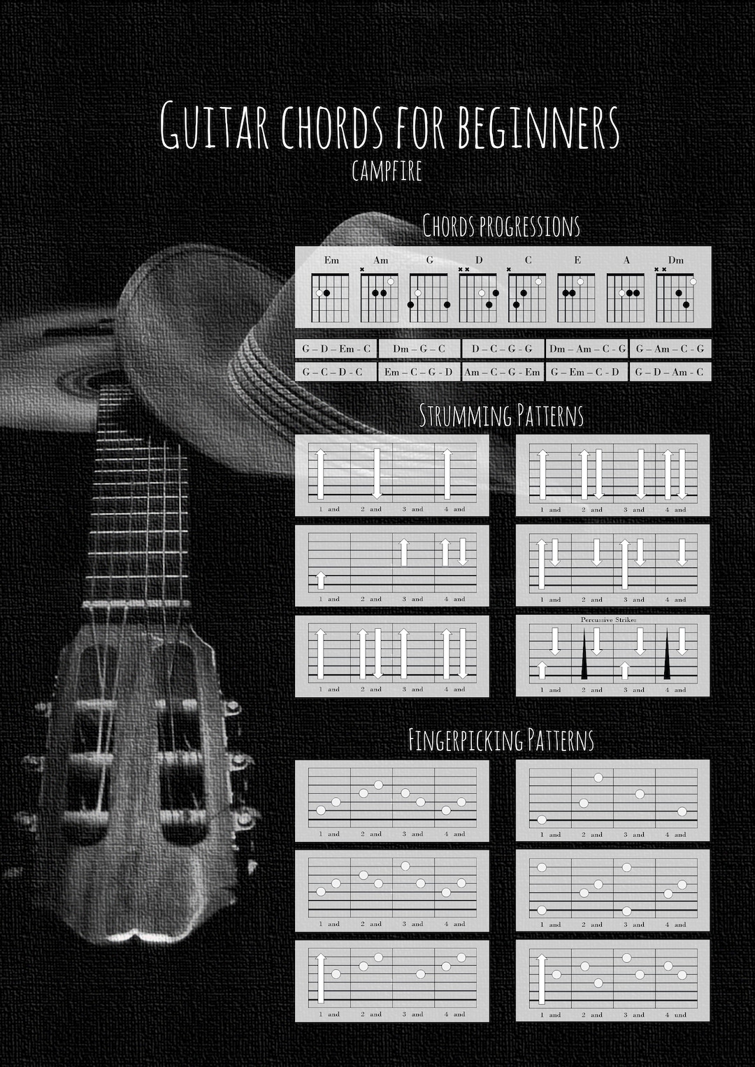 Guitar Chord Poster Strumming Patterns Picking Patterns Guitar ...
