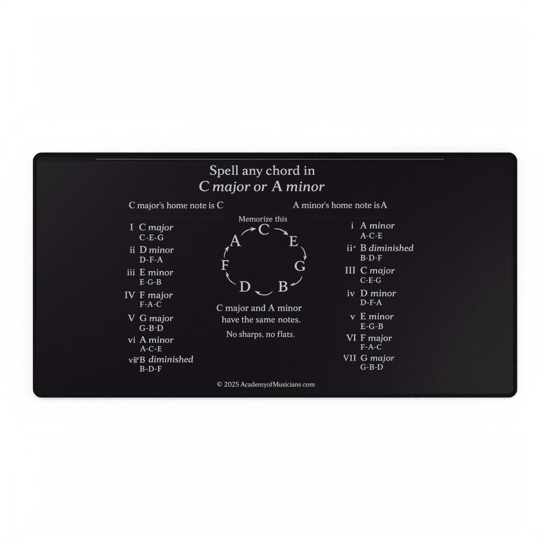 Music Theory Mouse Pad Spell Any Chord in C Major, A Minor | Guitar ...