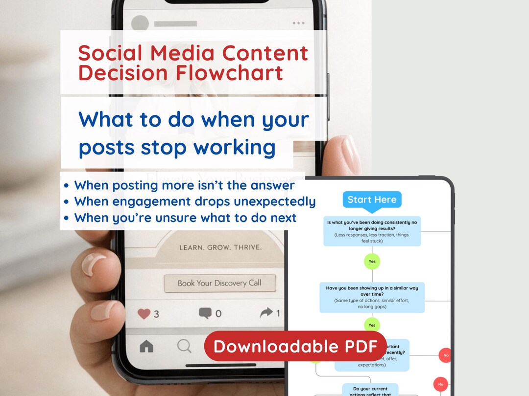 Social Media Content Decision Flowchart PDF | What to Do When Your ...