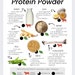 Practical Protein Guide - Etsy
