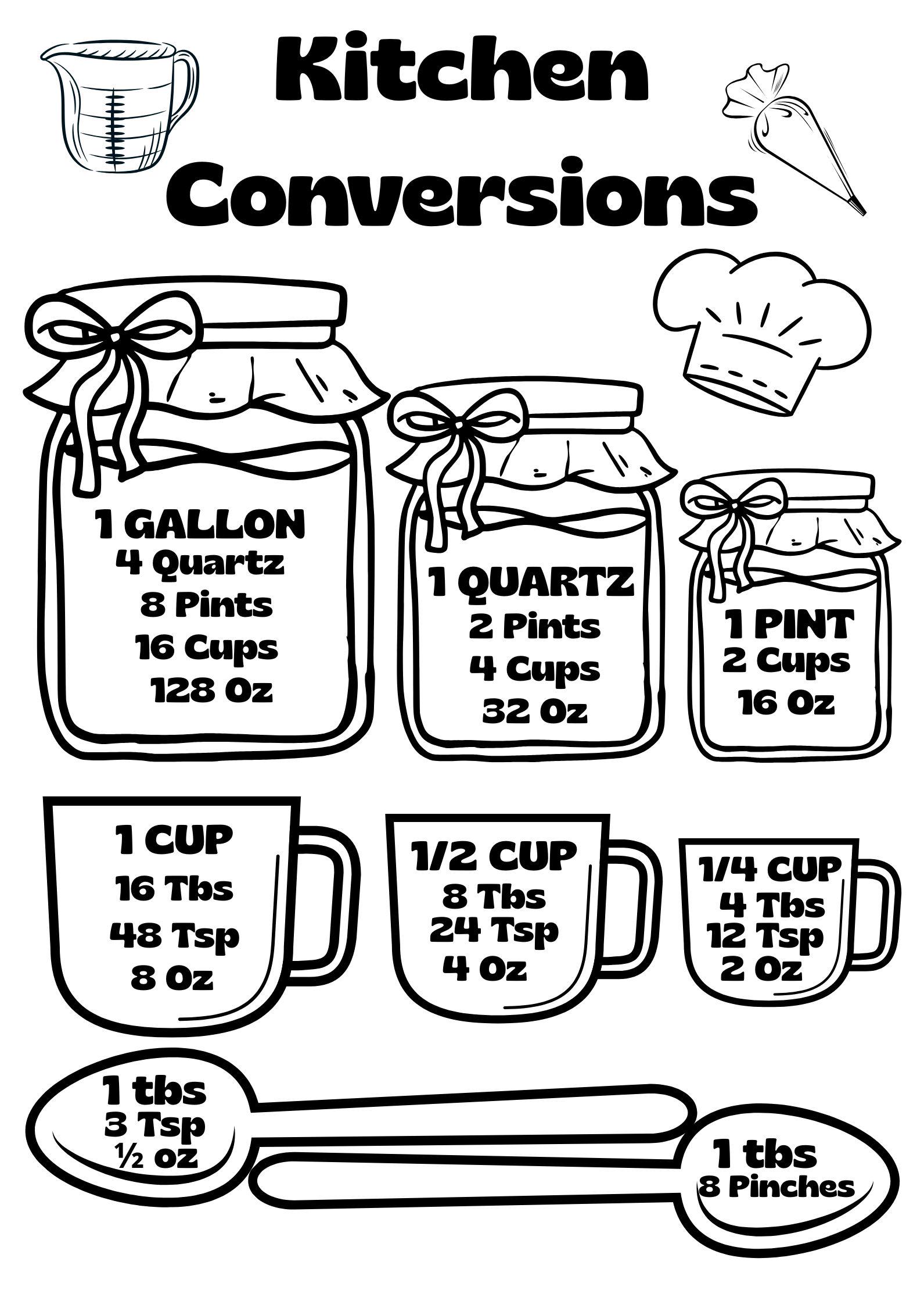 Kitchen Conversion Chart Printable – Cooking & Baking Measurement Guide ...