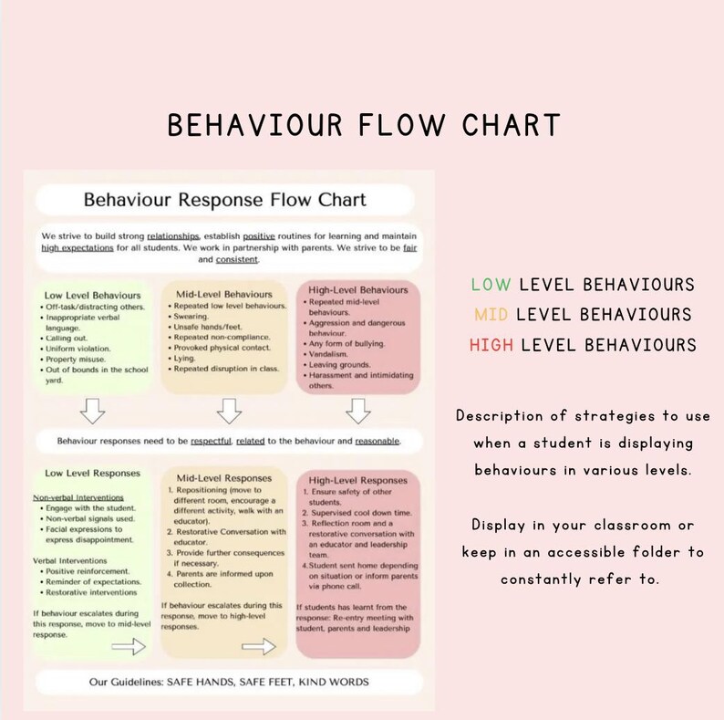 Behaviour Flow Chart - Etsy