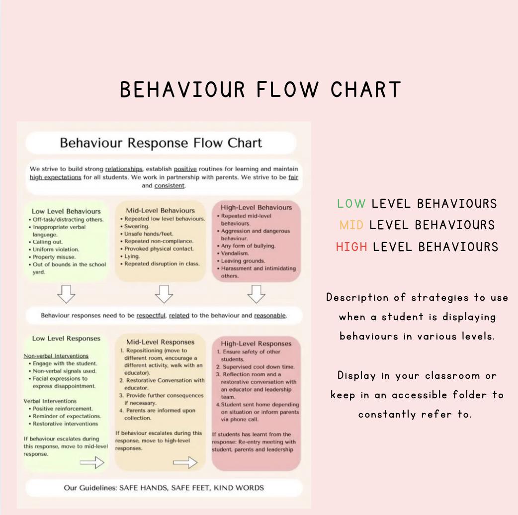Behaviour Flow Chart - Etsy