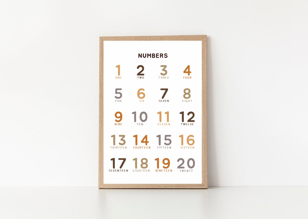 Numbers Prints, Numbers Poster, Educational Posters, Kids Room, Nursery ...