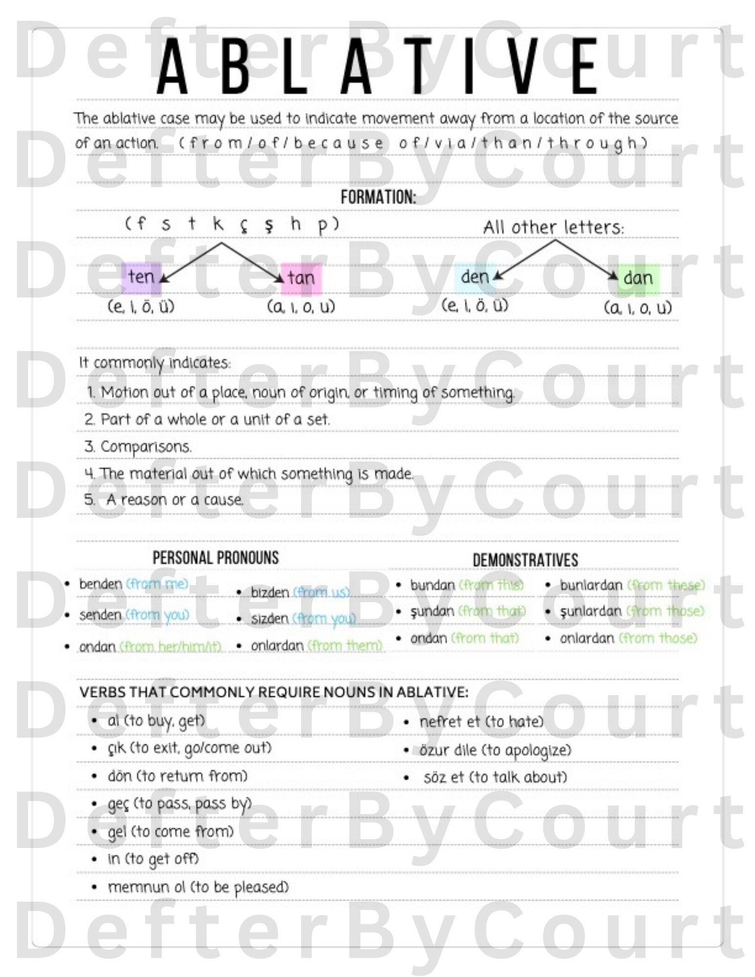 Turkish Cases (dative, Accusative, Locative, and Ablative) - Verbs - Etsy