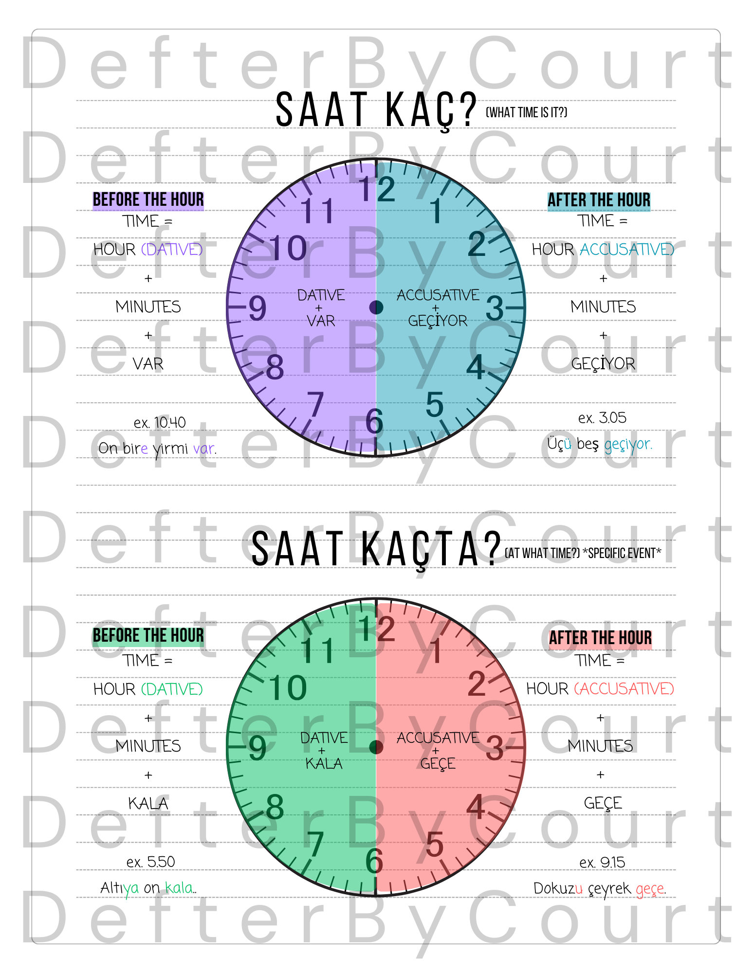 Telling Time in Turkish Guide - Etsy