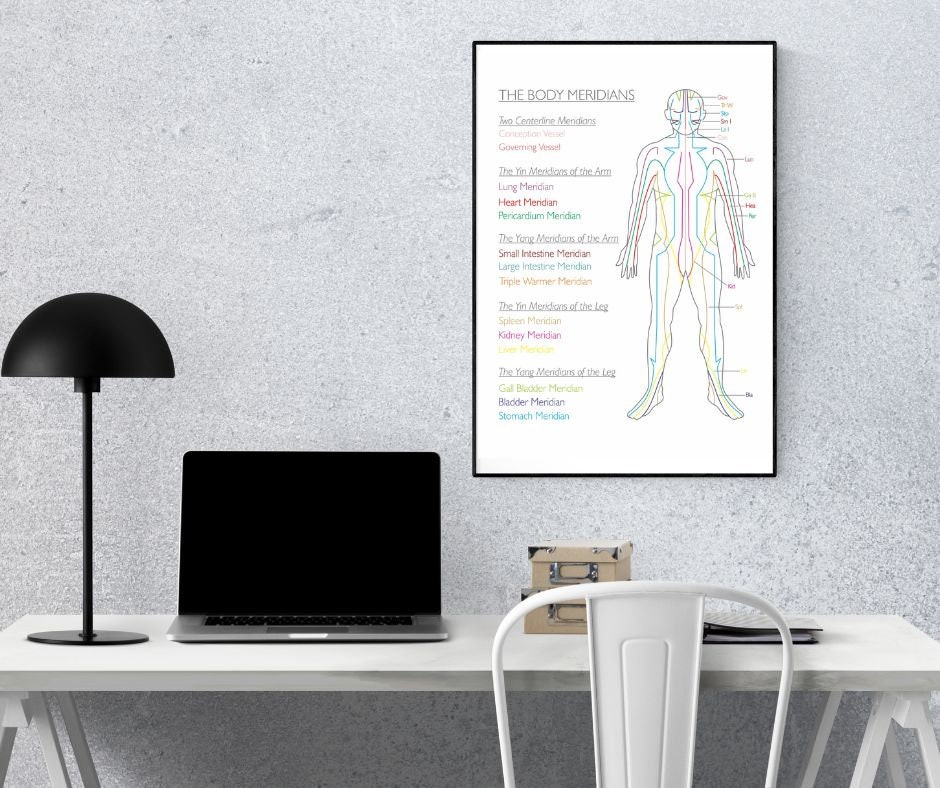 The Body Meridians Printable Poster Acupuncture Chart the 12 Meridians ...