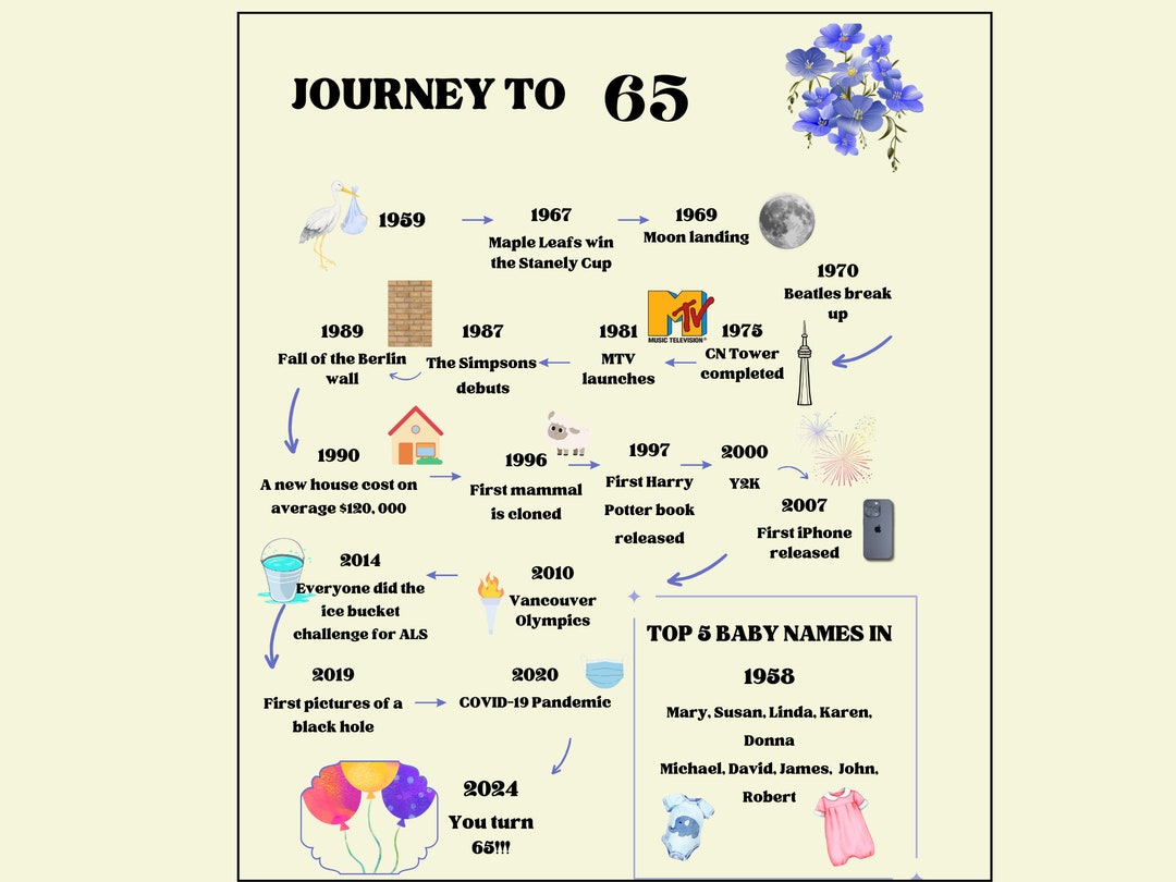 Journey to 65 Printable Poster /65th Birthday Poster/65th Birthday ...