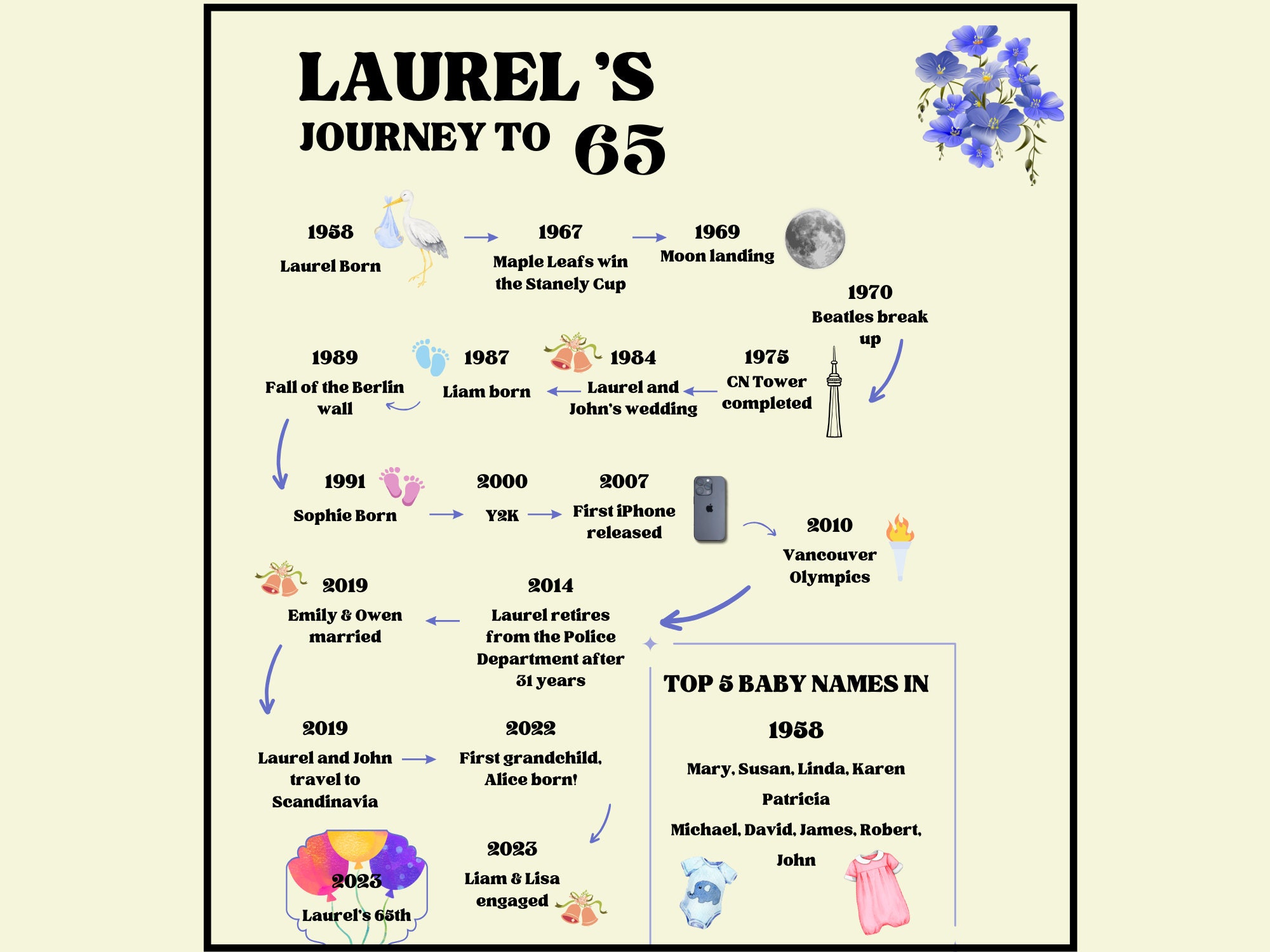 Customizable 65th Birthday Poster Digital Download - Etsy