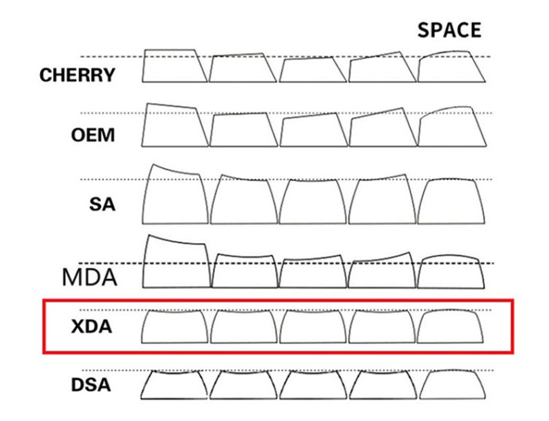 Custom Hamster PBT Keycaps Cute Keycap, Hamster Keycap, Minimalist ...
