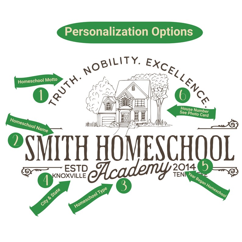 Personalized Homeschool Family Wall Art for Homeschool Mom, Dad, Kids ...