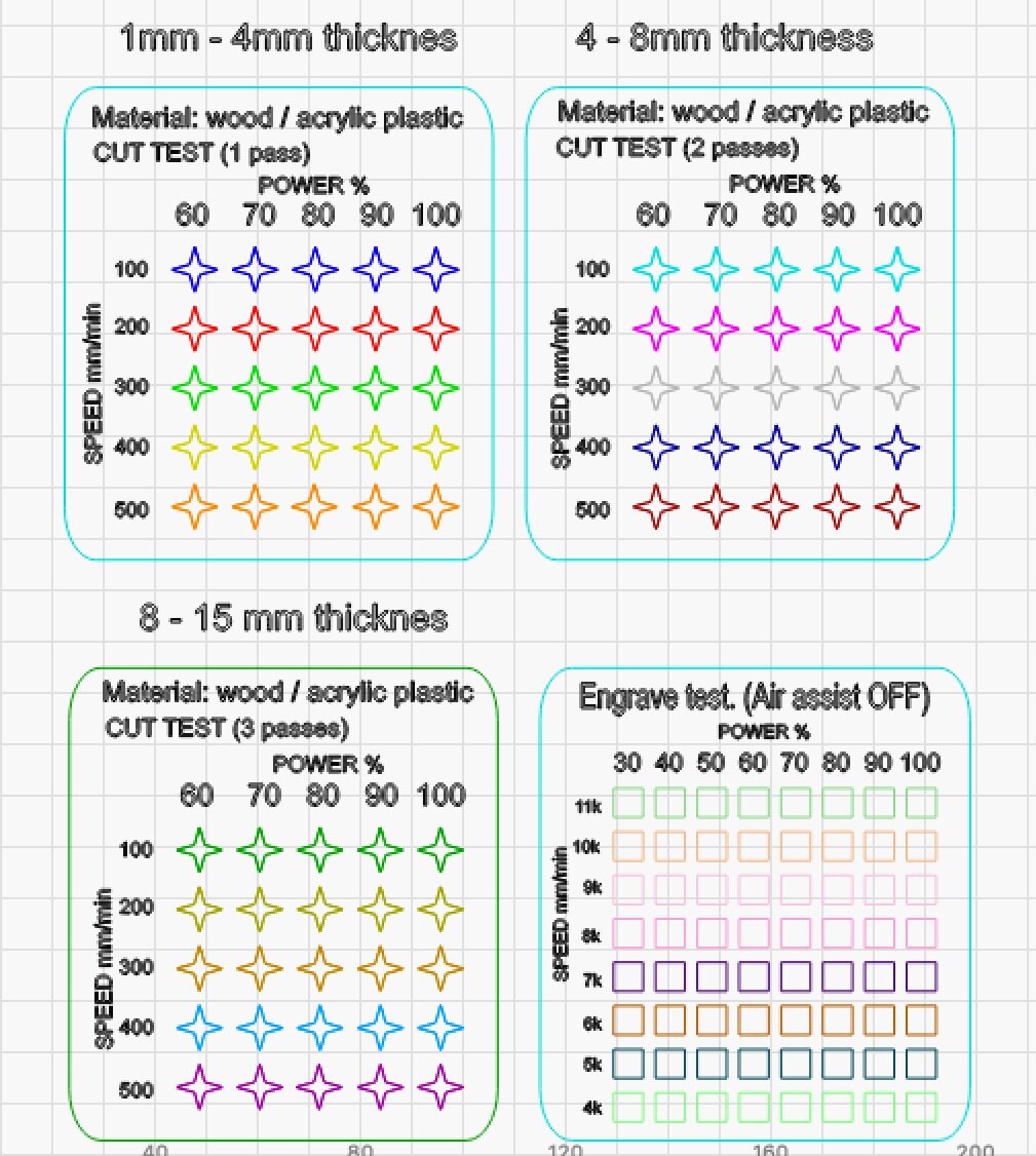 5-30W Diode Laser Testing Kit for Cutting and Engrave Sculpfun, Xtool ...