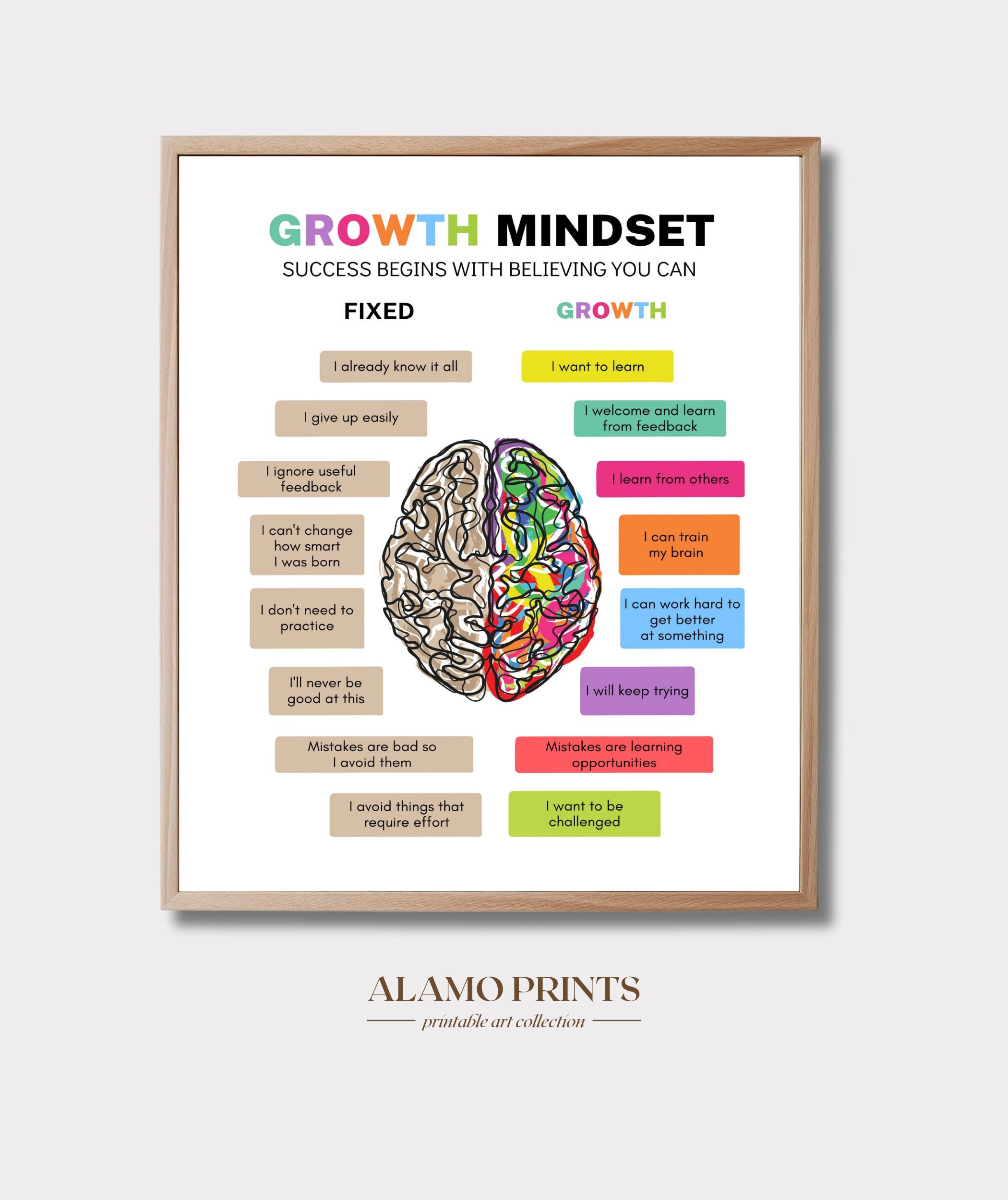 Growth Mindset Poster Printable Therapy Office Decor Poster Calming ...