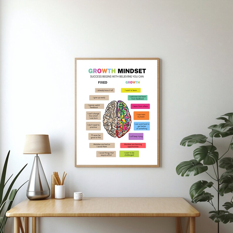 Growth Mindset Poster Printable Therapy Office Decor Poster Calming ...