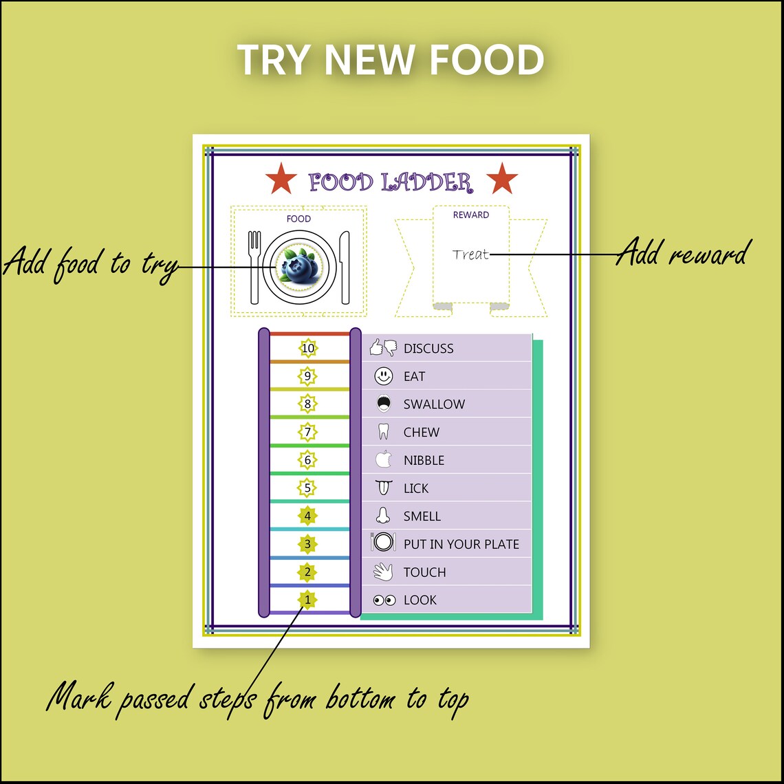 Try New Food Chart for Picky Eater - Etsy