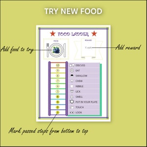 Try New Food Chart for Picky Eater - Etsy
