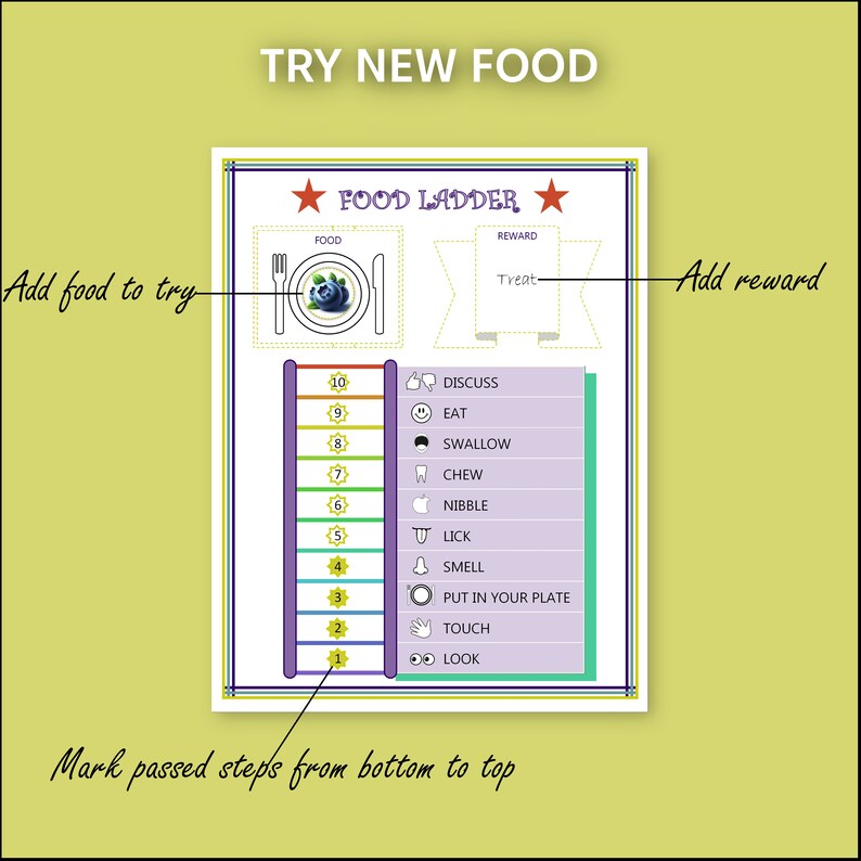 Try New Food Chart for Picky Eater - Etsy