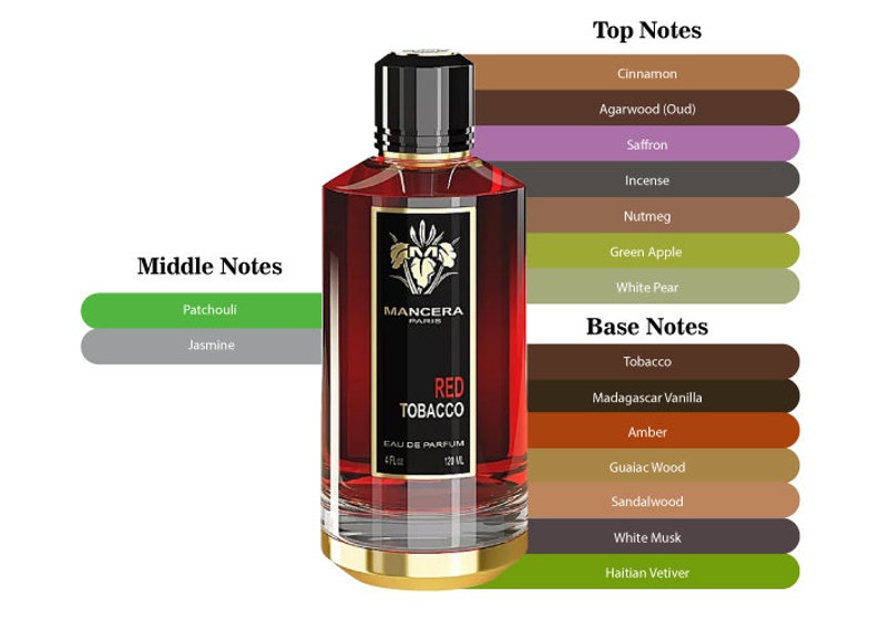 Mancera Red Tobacco | 2ml, 5ml, 10 Ml - Etsy