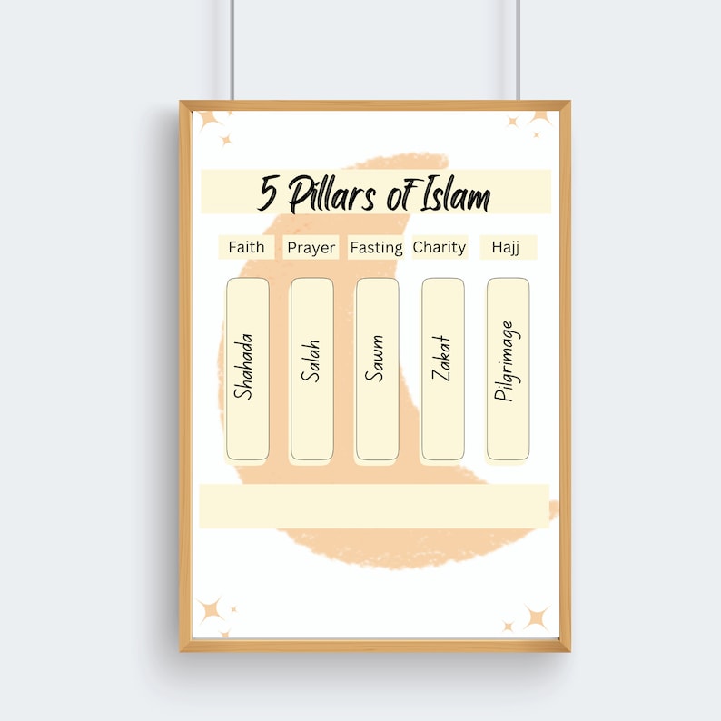 Set of 6 Islamic Educational Prints, 5 Pillars Islam, Islamic Kids ...