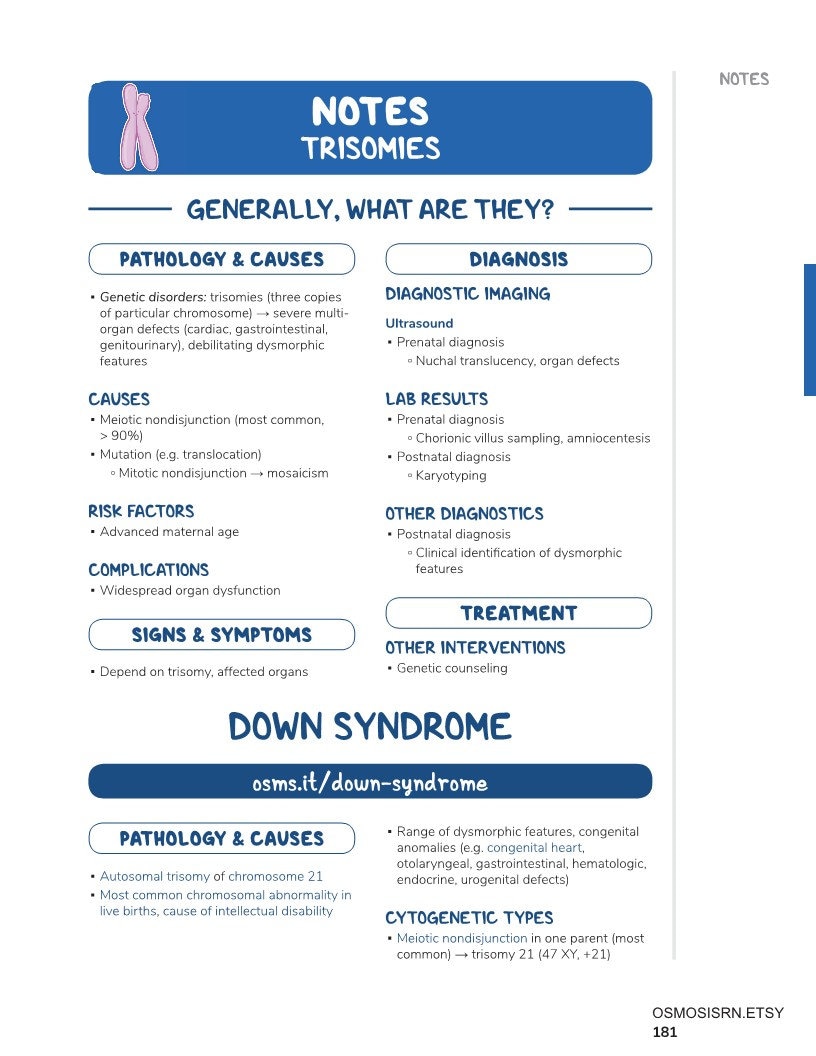 ULTIMATE Pathology Study Guide L Pathology Notes L Dermatology L ...