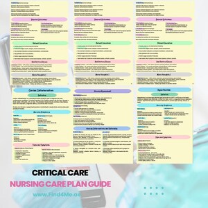 Critical Care Nursing Care Plan Bundle Med-surg Printable PDF | 25 ...