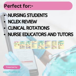Critical Care Nursing Care Plan Bundle Med-surg Printable PDF | 25 ...