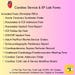 Cardiac & Cath Lab Forms Bundle Pacemaker, ICD, EP, ACS, Admission and ...