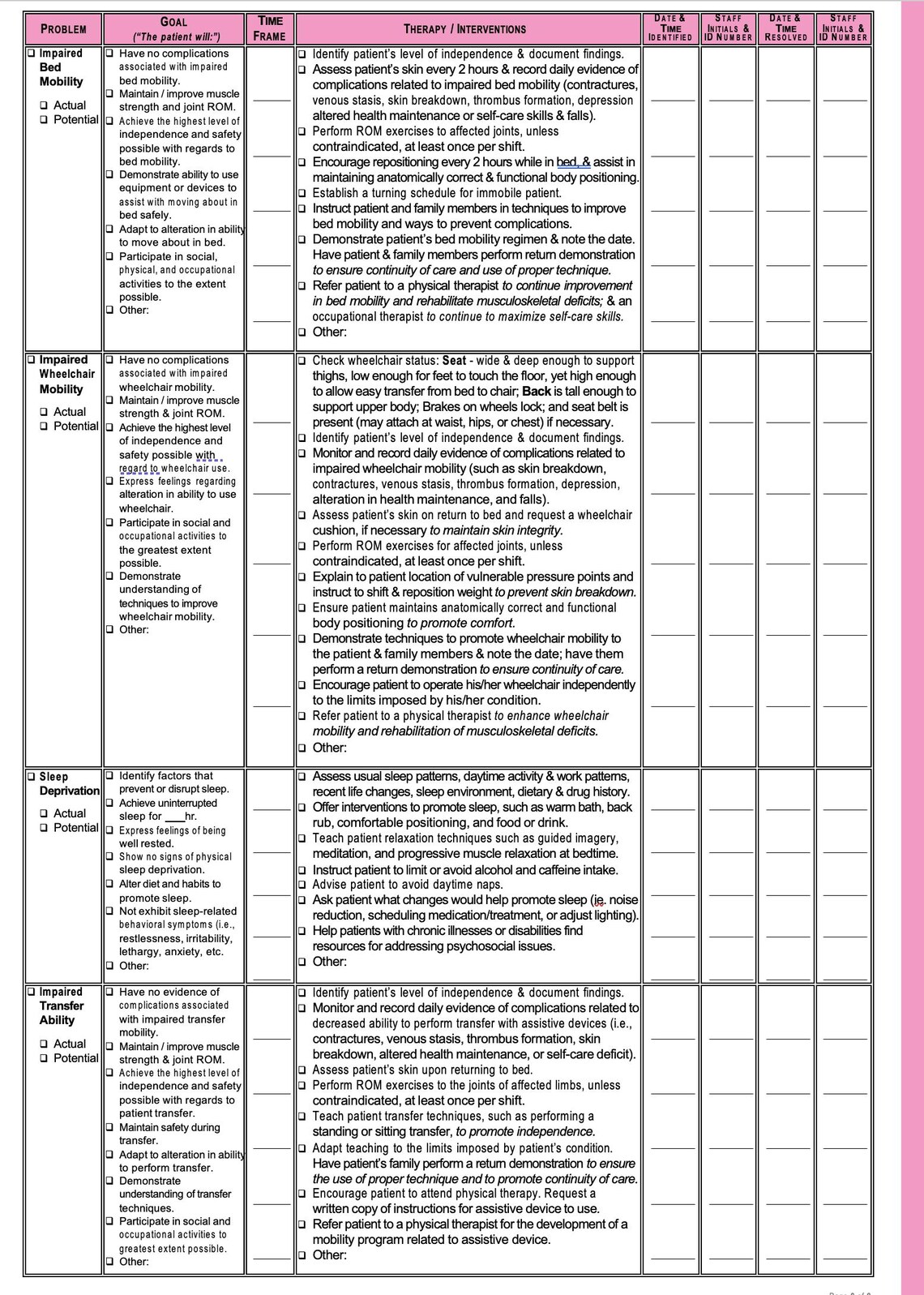 Nursing Care Plan for Alteration in Activity or Rest | Detailed Nursing ...
