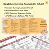 NICU History & Physical Assessment Form | Neonatal Physician Checklist ...