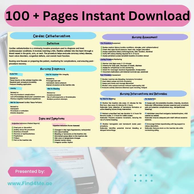Critical Care Nursing Care Plan Bundle Med-surg Printable PDF | 25 ...