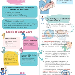 NICU Nursing Study Guide & Handbook: Neonatal Care - Etsy