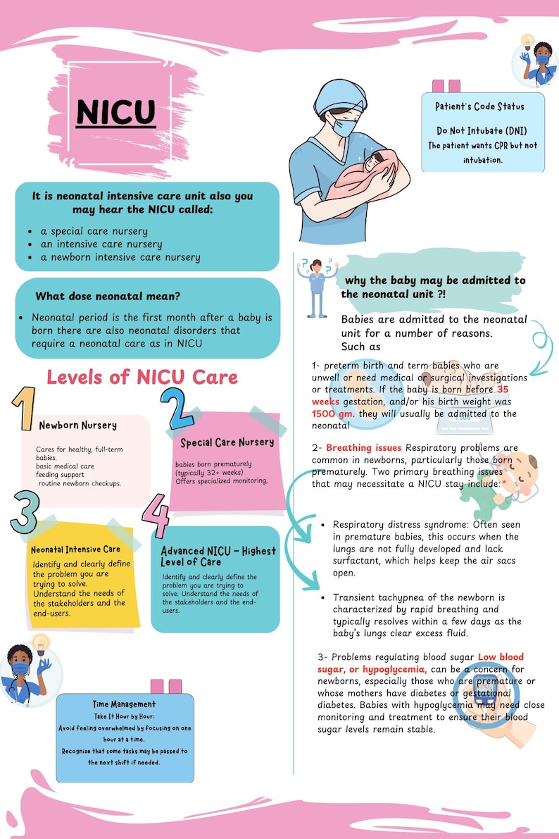 Nursing NICU Study Guide & Handbook—your Essential Companion for Neonatal Care I Nursing School ...