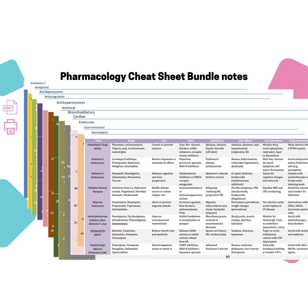 Pharmacology Cheat Sheet Bundle: Nursing Student Medication Study ...