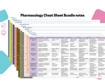 Printable Nursing Student Pharmacology | Pharmacology Notes ...