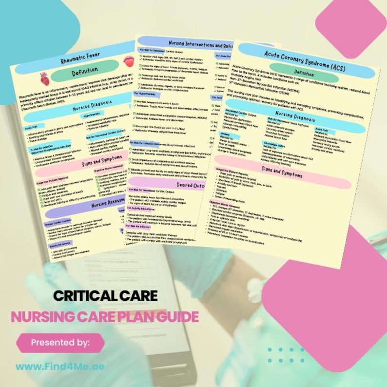 Critical Care Nursing Care Plan Bundle Med-surg Printable PDF | 25 ...