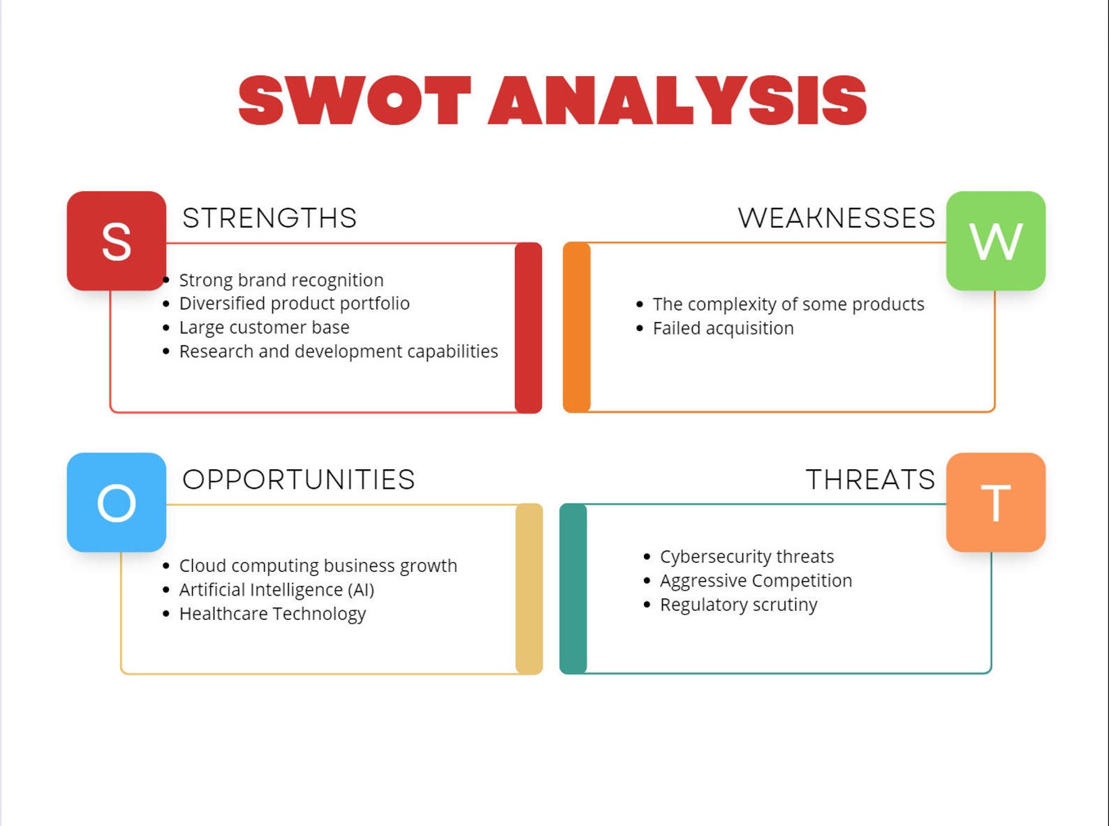 SWOT ANALYSIS - Etsy